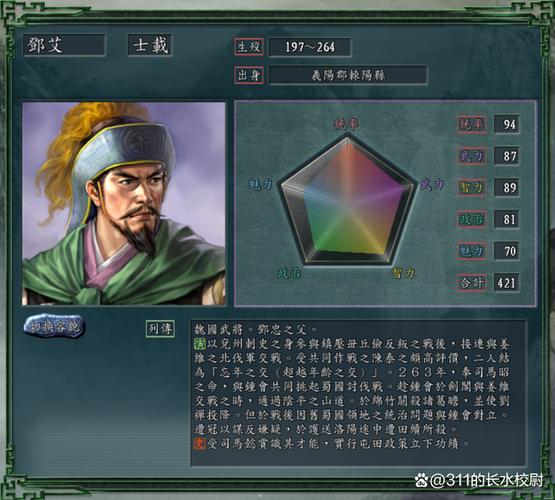 三国志11邓艾属性图标