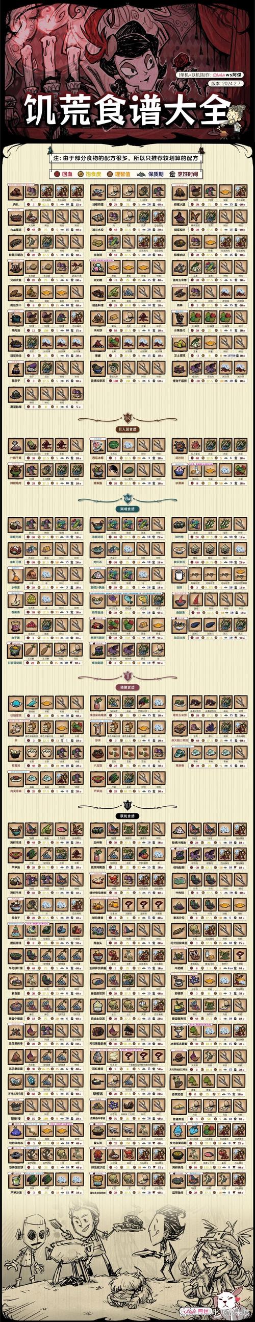饥荒内置mod作弊菜单2023最新版本图标