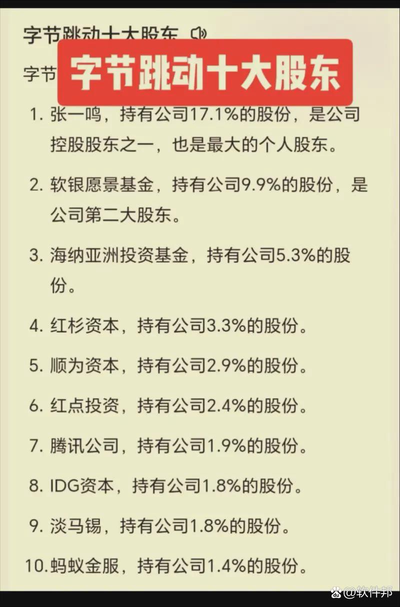 字节跳动十大股东名单图标