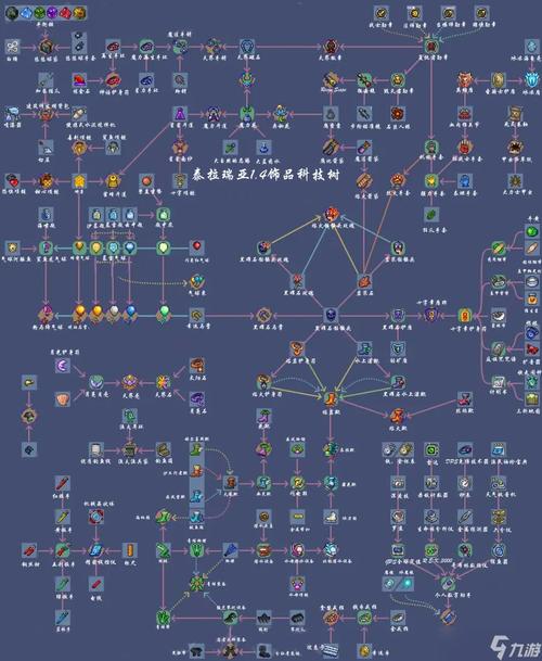 泰拉瑞亚1.2版本合成表截图