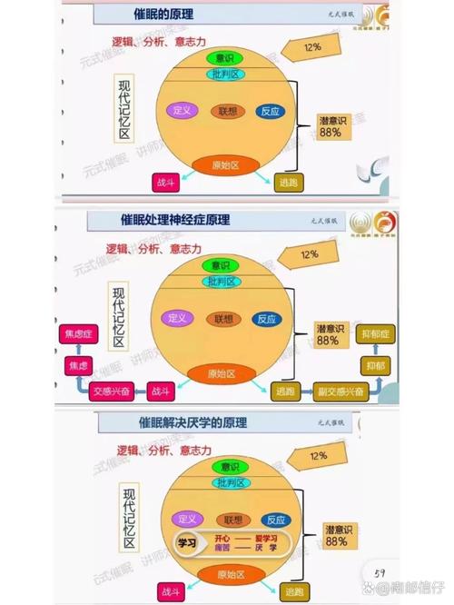 催眠修改常识总受合集图标
