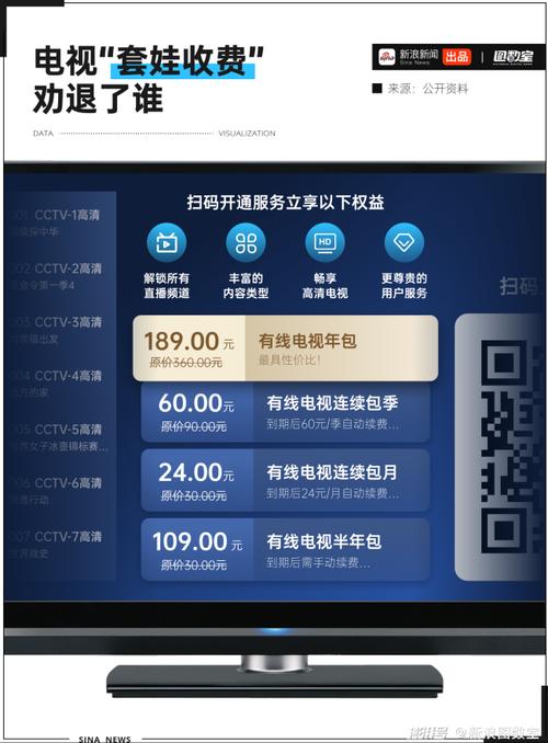 2025年有线电视收费标准截图
