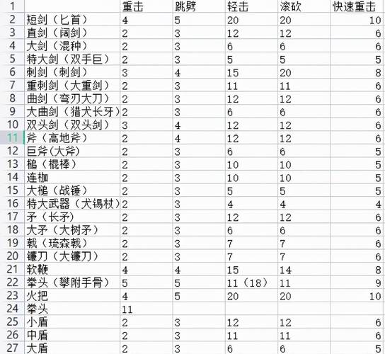 老头环削韧最高的战灰截图