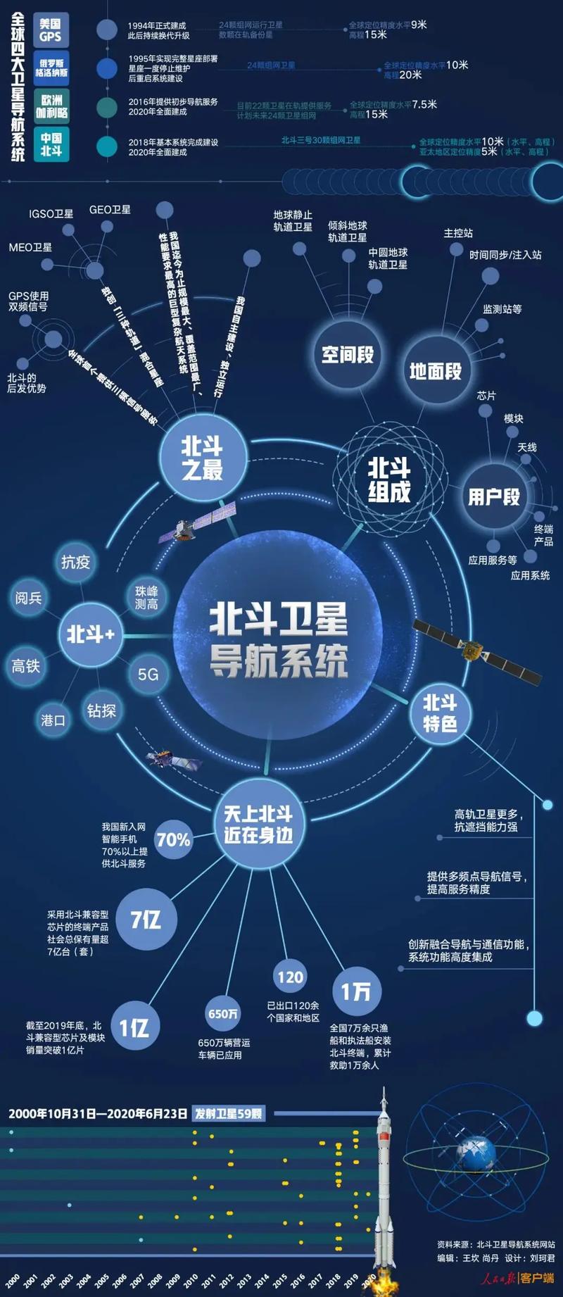 北斗实景导航2024版