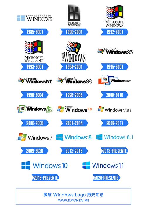 连接至Windows历史版本截图
