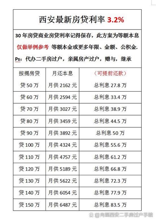 西安房贷25万每个月还多少图标
