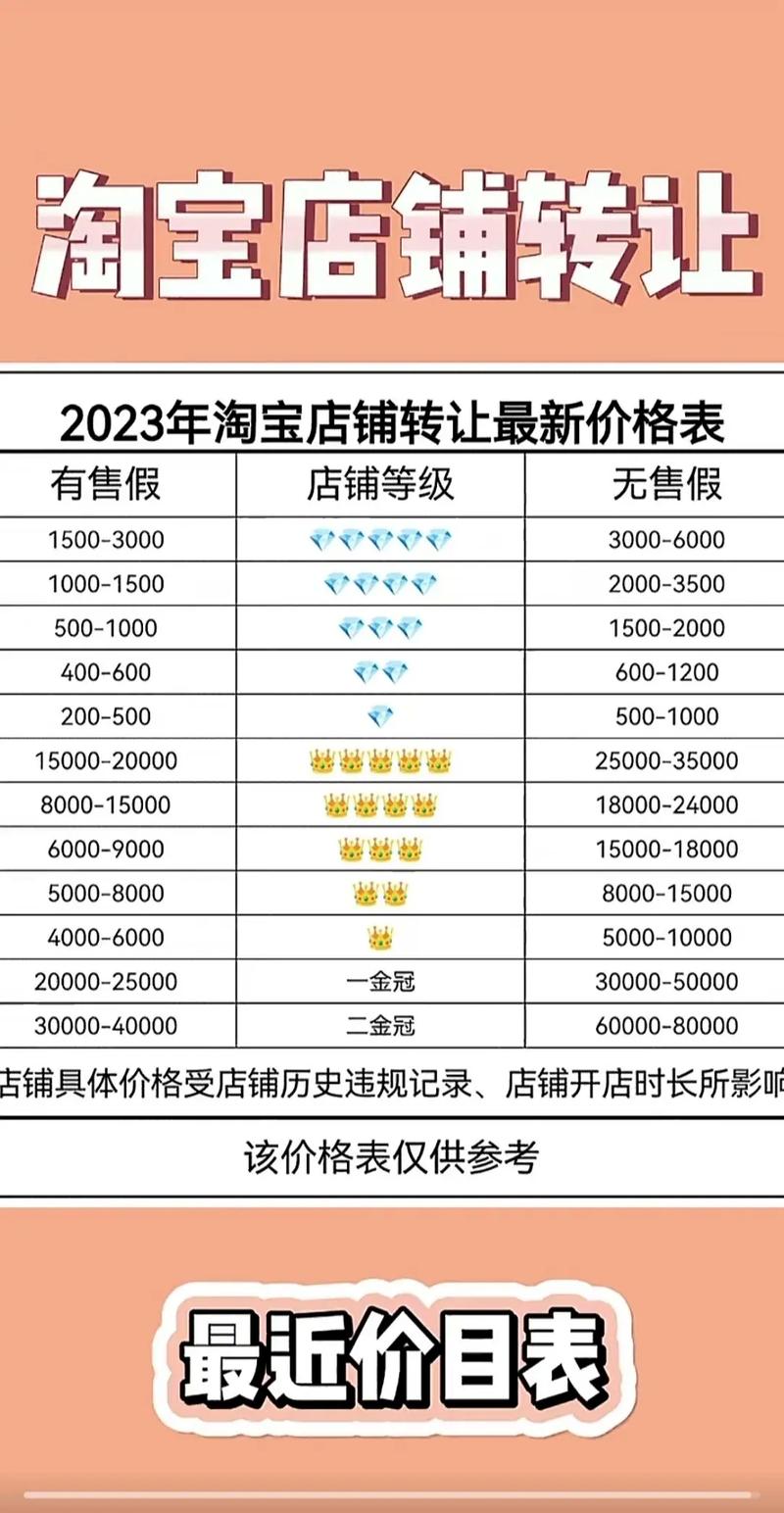 2023年淘宝历史价格一览表截图