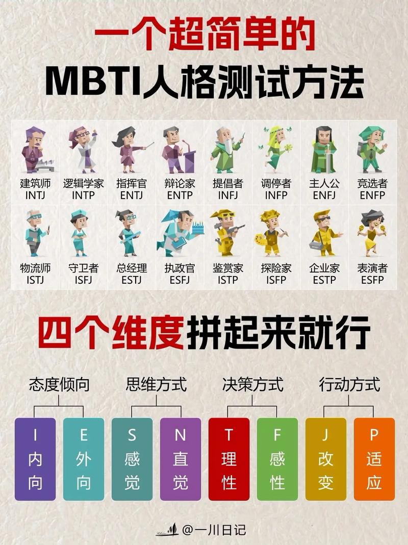 mbti怎么算分截图