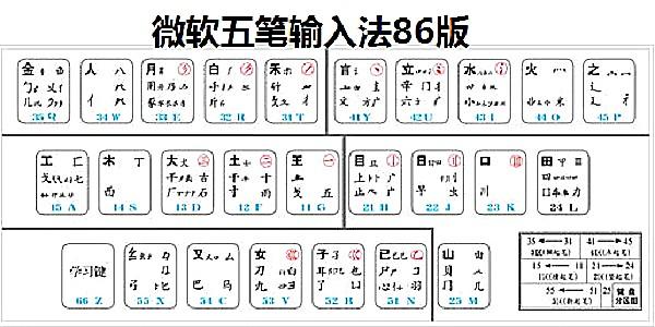 微软五笔输入法怎么打字截图