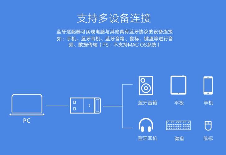 蓝牙适配器驱动4.0安装教程图标
