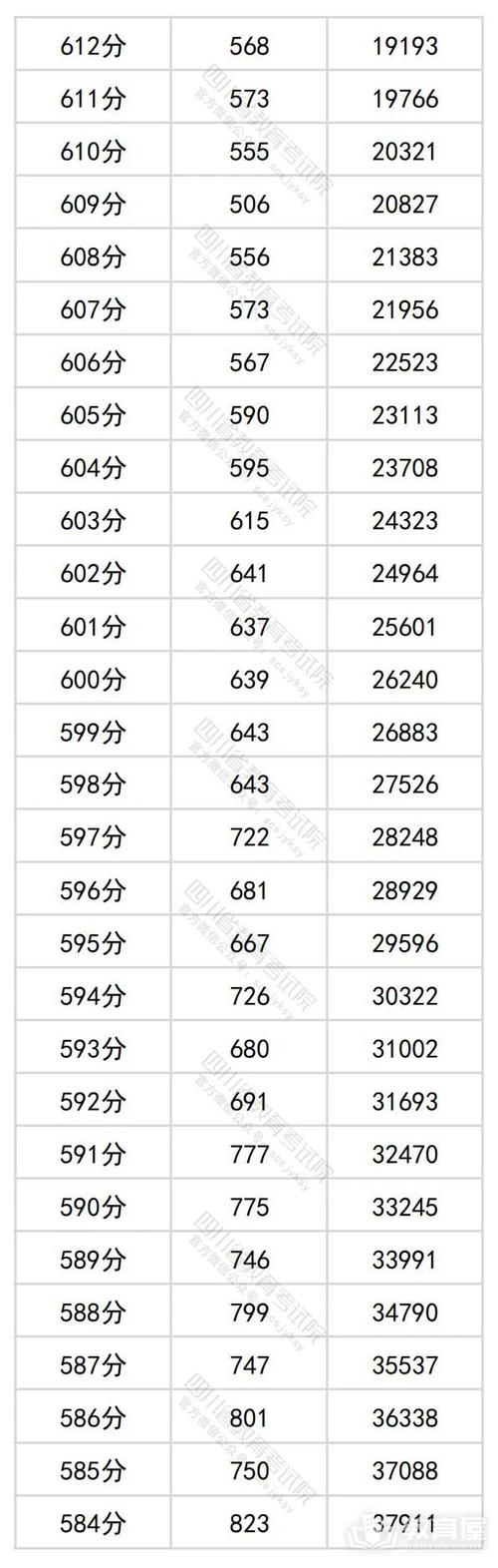 阳光高考网一分一段表2024图标