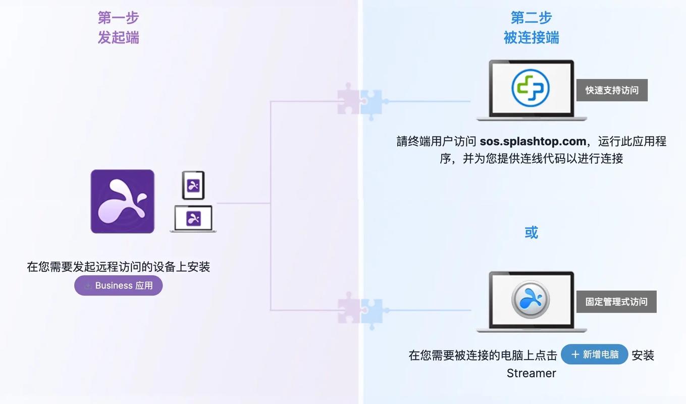 splashtap 远程控制电脑软件
