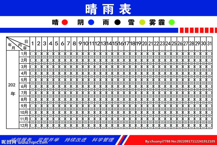 施工天气晴雨表公示栏