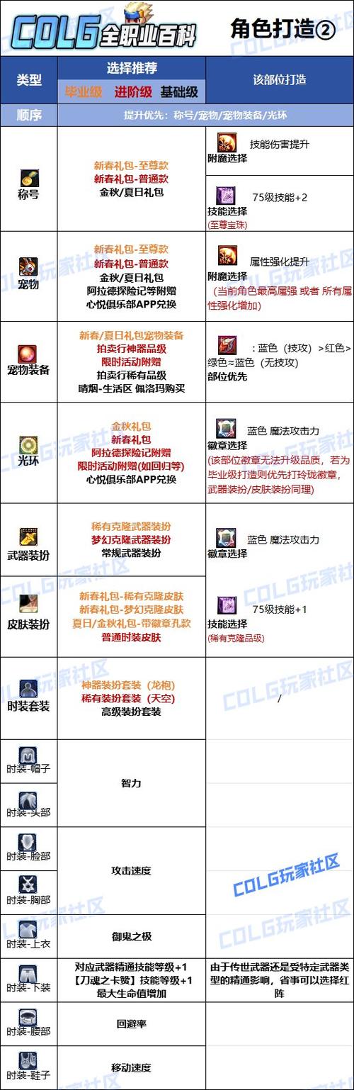 鬼泣2免账号版最新版本功能介绍