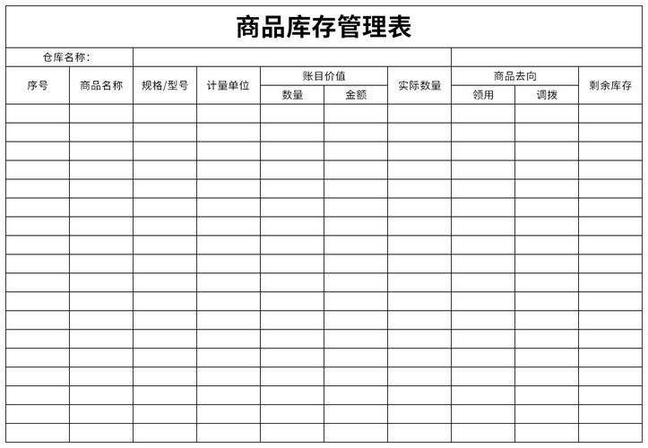 仓库管理表格制作大全截图