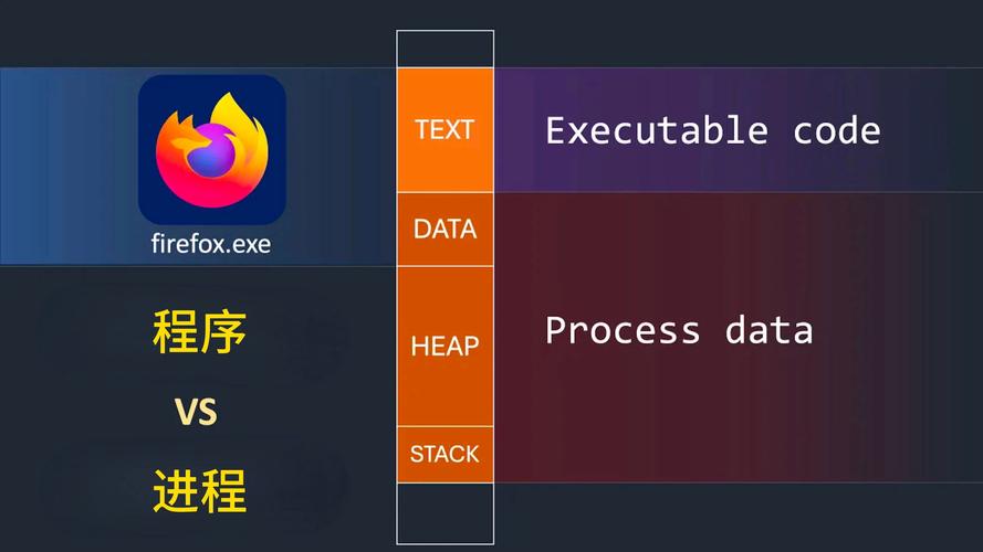 进程iexplore