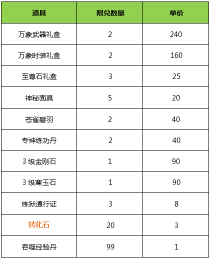 热血神剑2025最新礼包码截图
