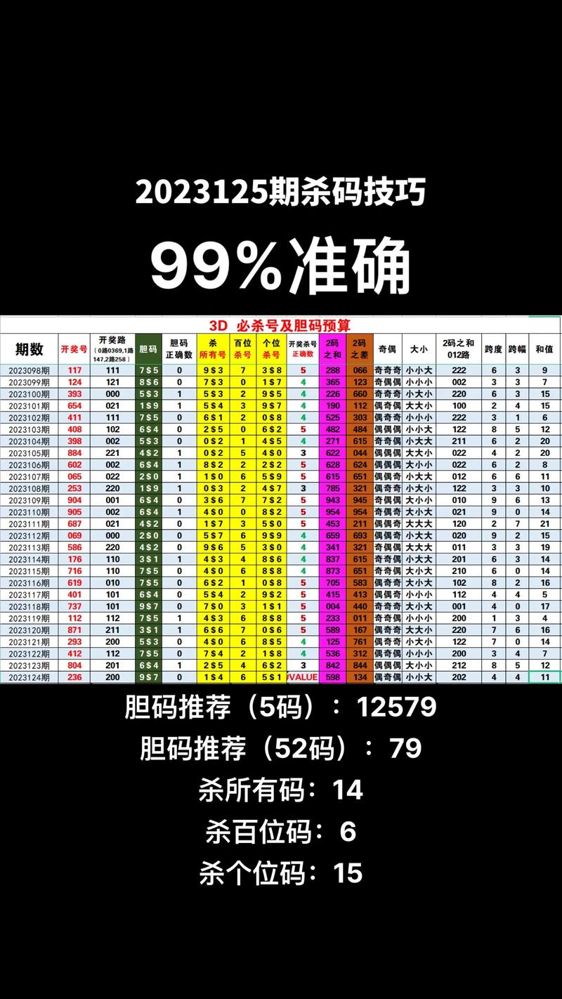 3d准确杀尾截图