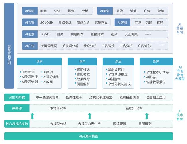 智慧营销APP安装最新版最新版2023