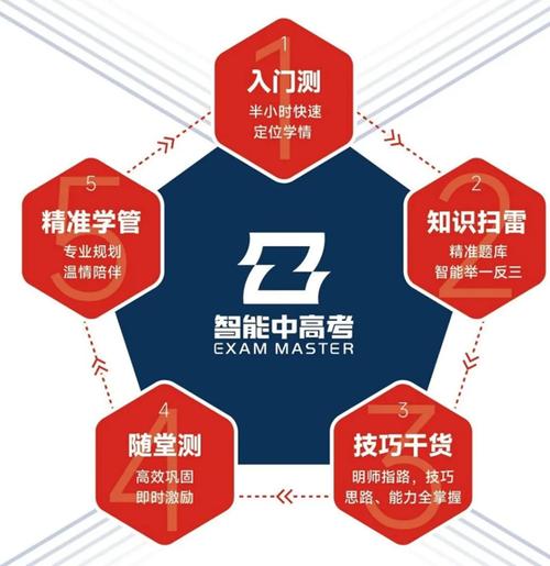 智能中高考官网图标