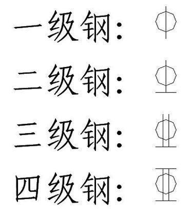 Φ符号三级钢可复制图标