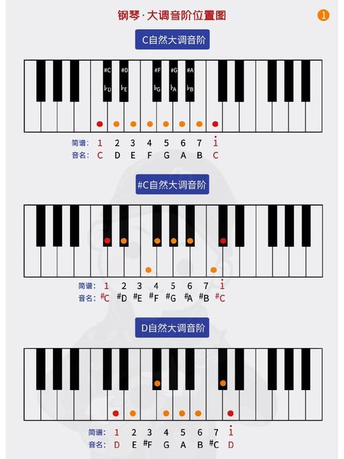 钢琴键盘示意图图标