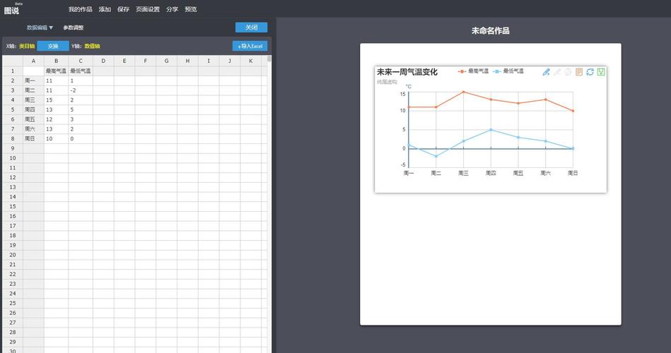 画图表的软件