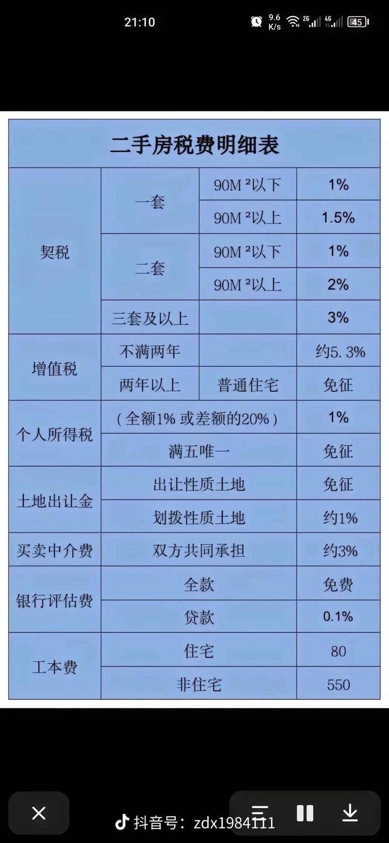 60万的二手房全部税费