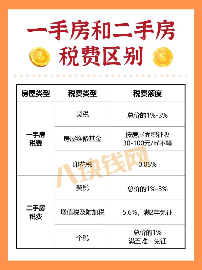 60万的二手房全部税费图标