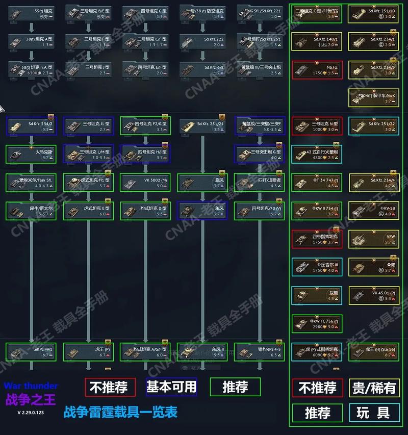 战争雷霆D系怎么玩截图