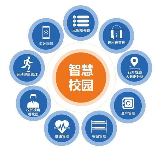 智慧校园(学生版)截图