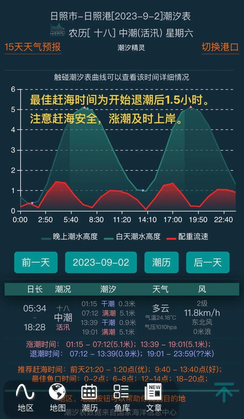 全国潮汐表最新版图标