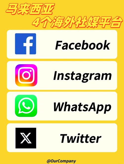 twitter怎么看通讯录好友图标