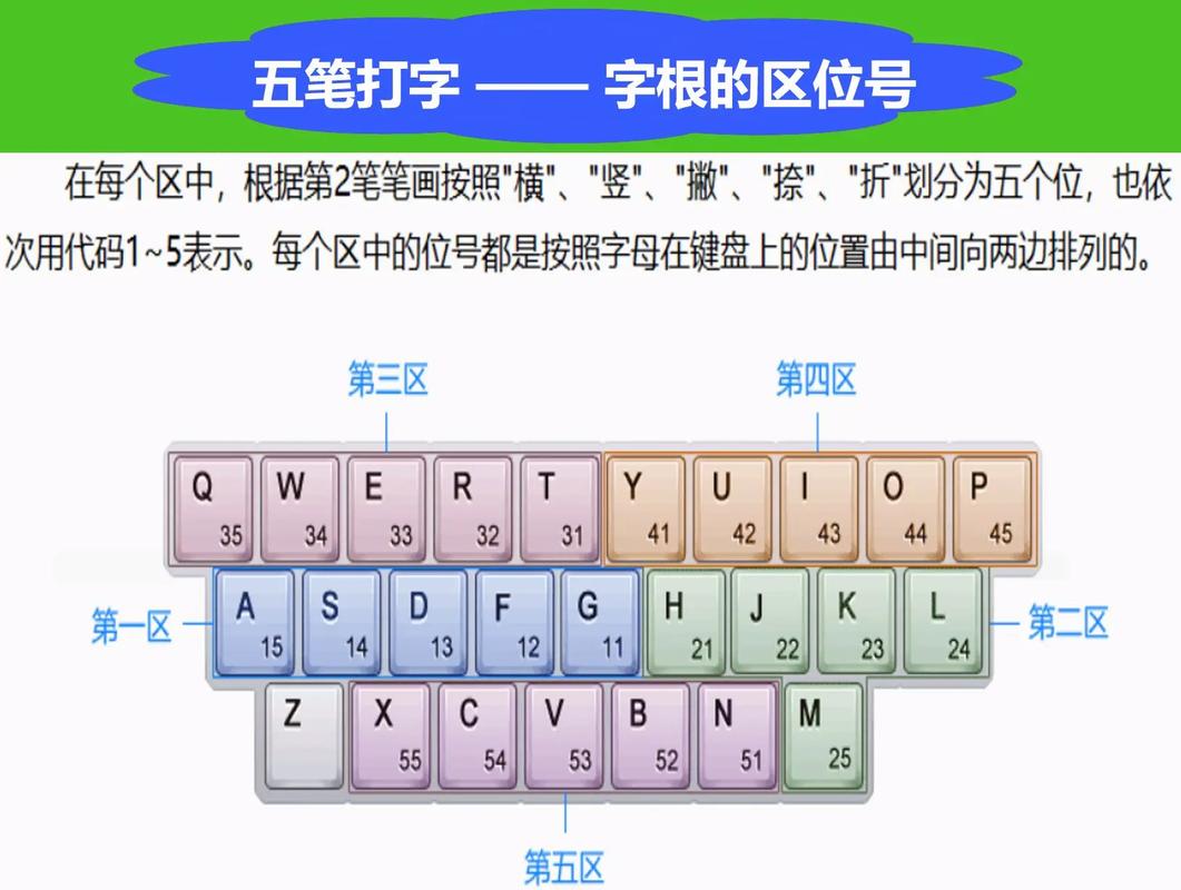 五笔输入法5笔通用版最新版介绍图标