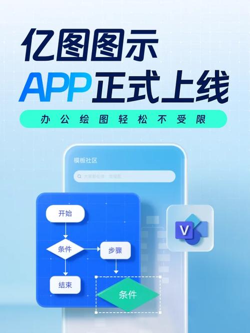 亿图图示app官方版最新版本更新内容截图