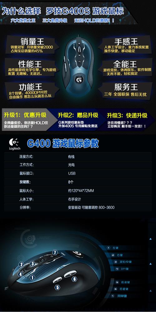 罗技g400s鼠标参数
