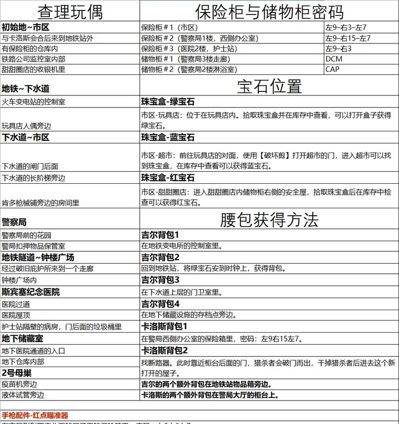 生化危机3重制版作弊码怎么输入图标