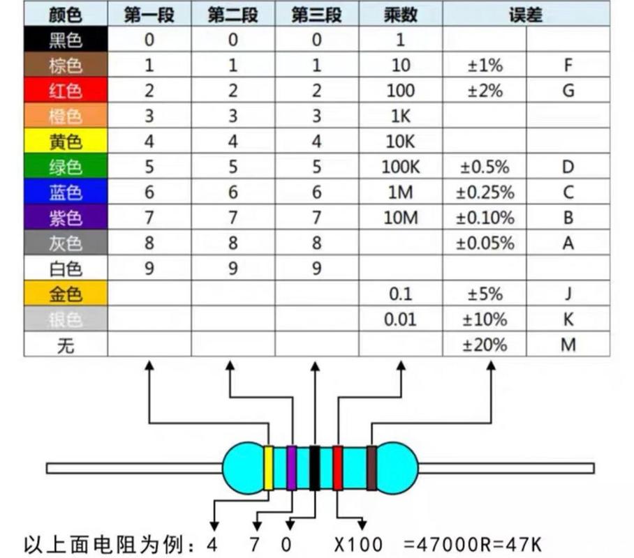 色环电阻对照表图图标