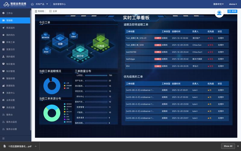 智能运维管理系统平台截图