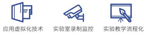 仿真实验