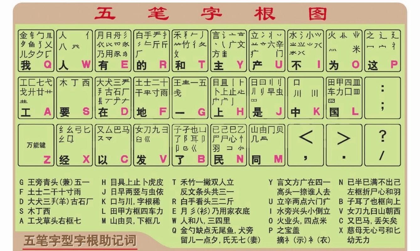 五笔字根表字型输入法截图