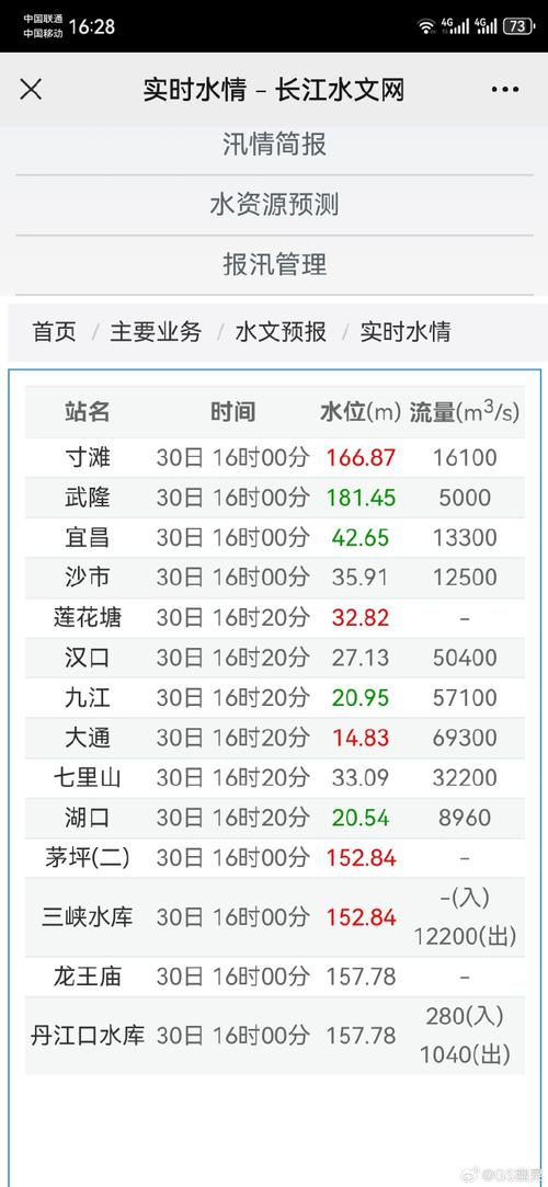 长江水位公告实时查询app图标