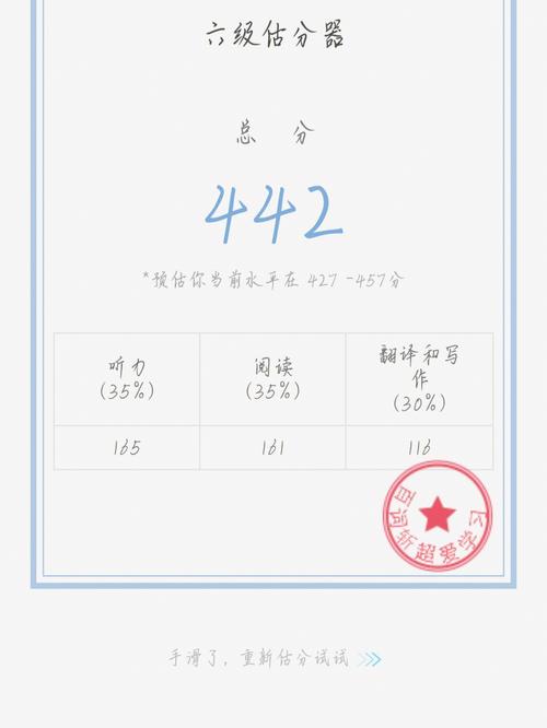 六级估分2025图标