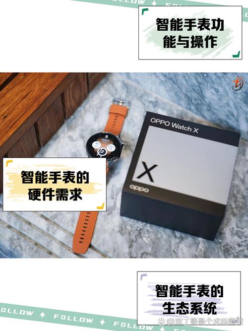 使用wearOS的智能手表图标