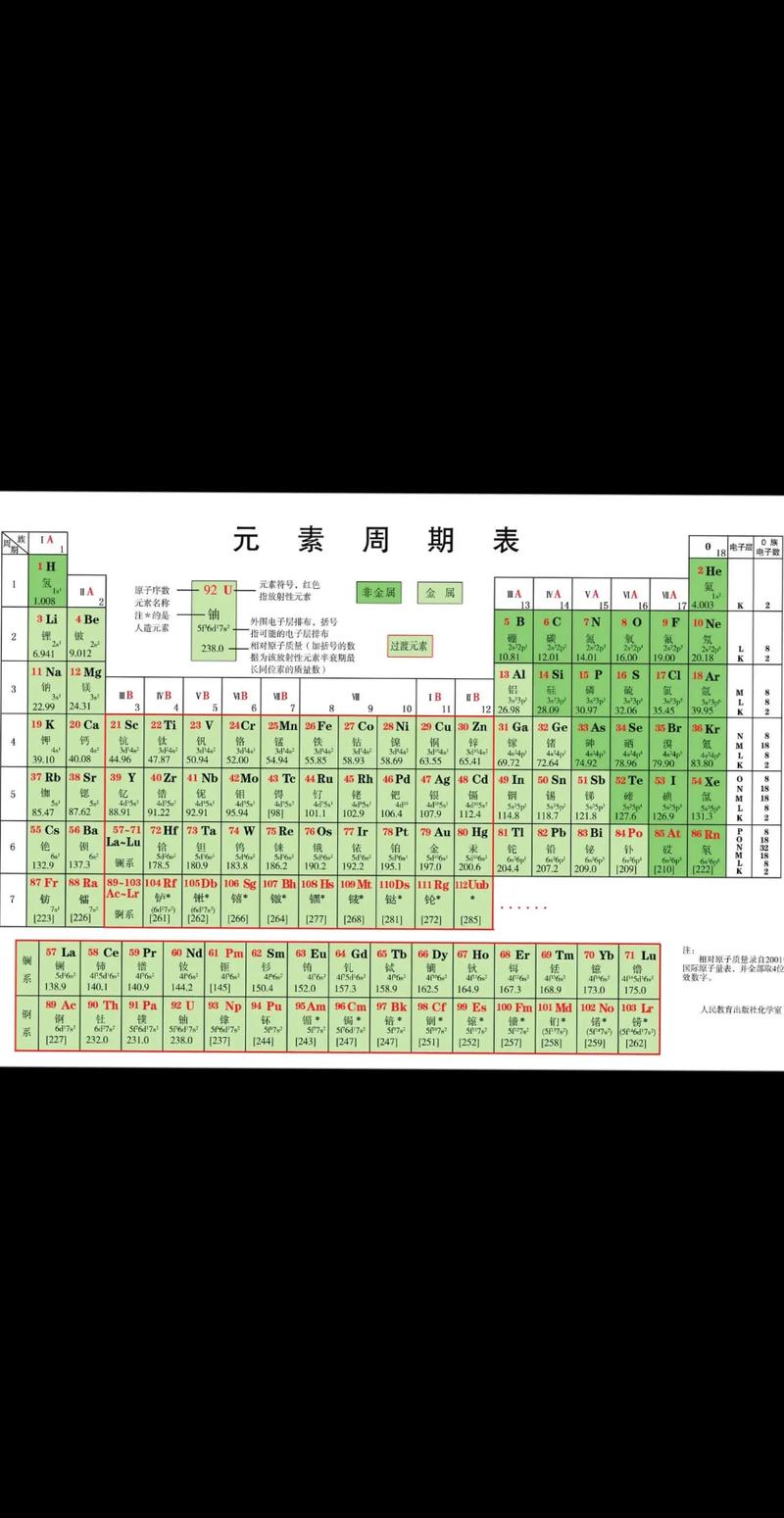 元素周期表2024图标