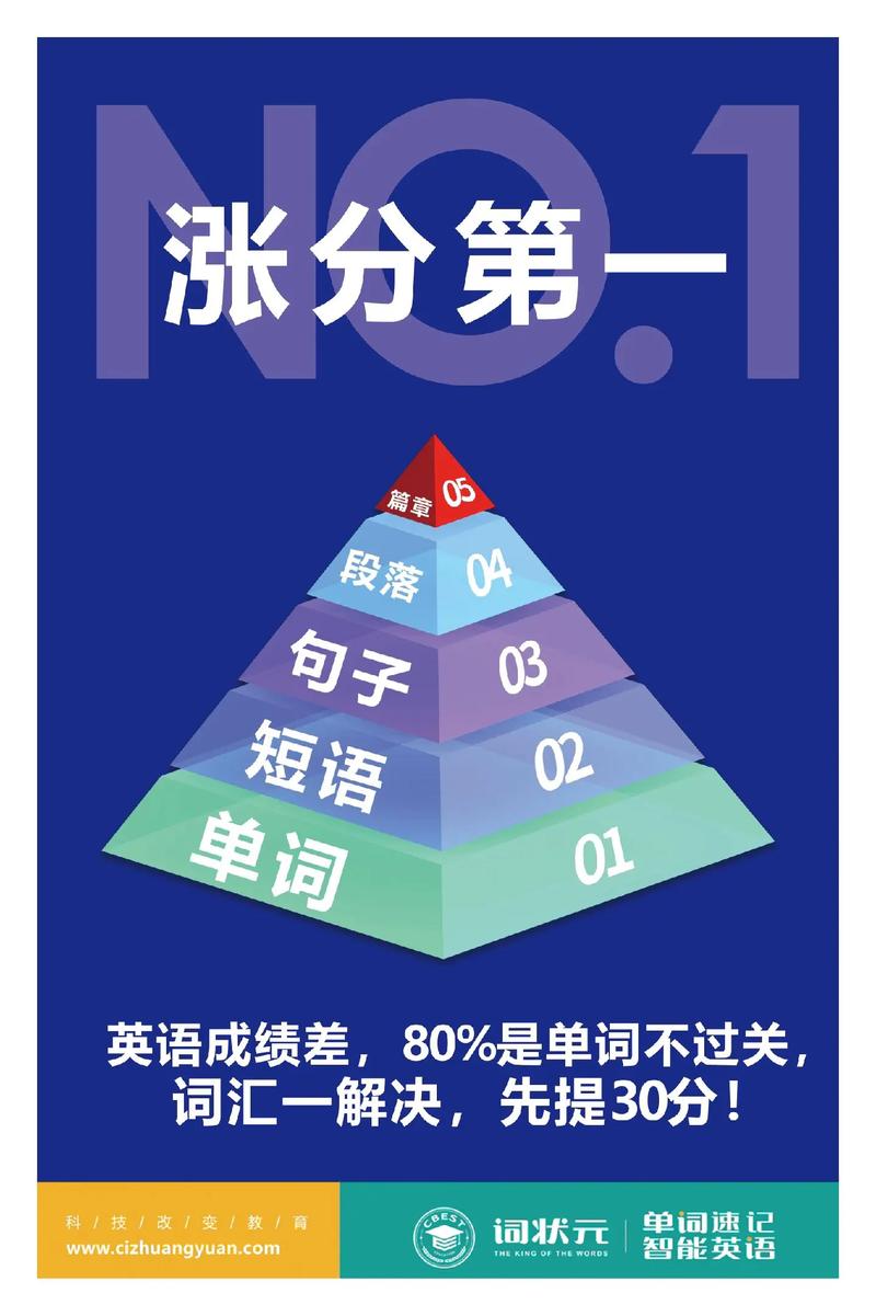单词记忆王