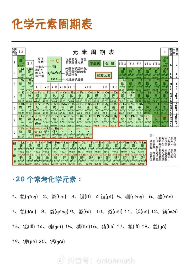 新版元素周期表
