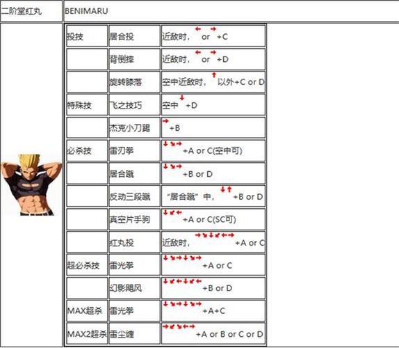 拳皇2002冰蓝版出招表图标