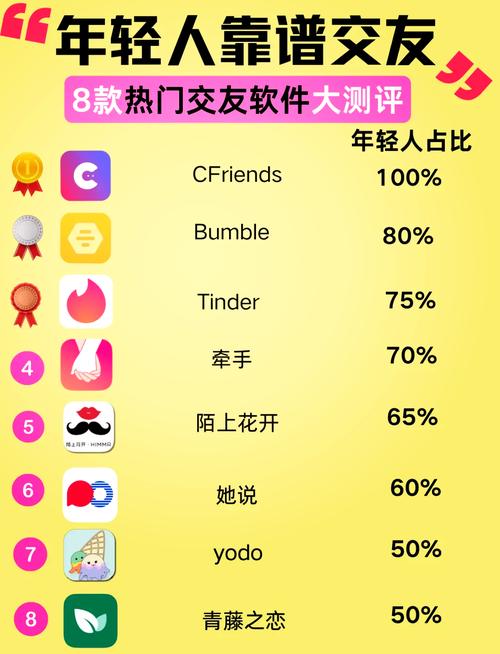 SUMR交友