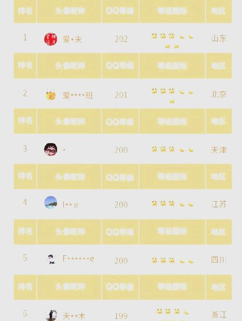 qq职业选手认证代码大全截图